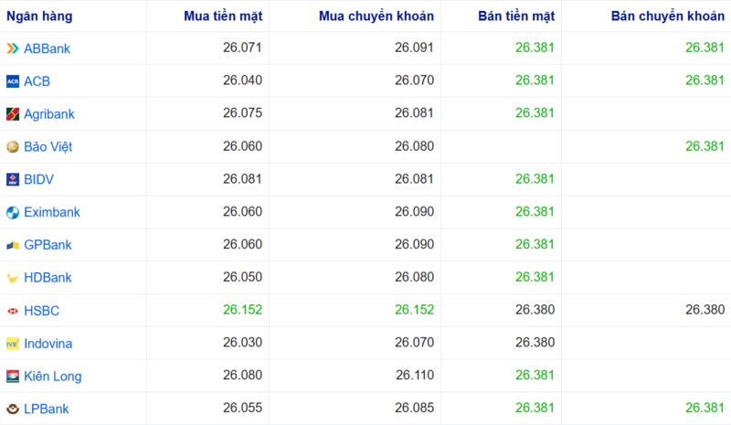 USD exchange rate today, January 25, 2026: 'Black market' rate drops.